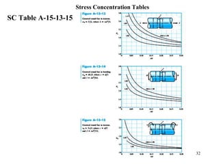 Introduction to Design.pptx