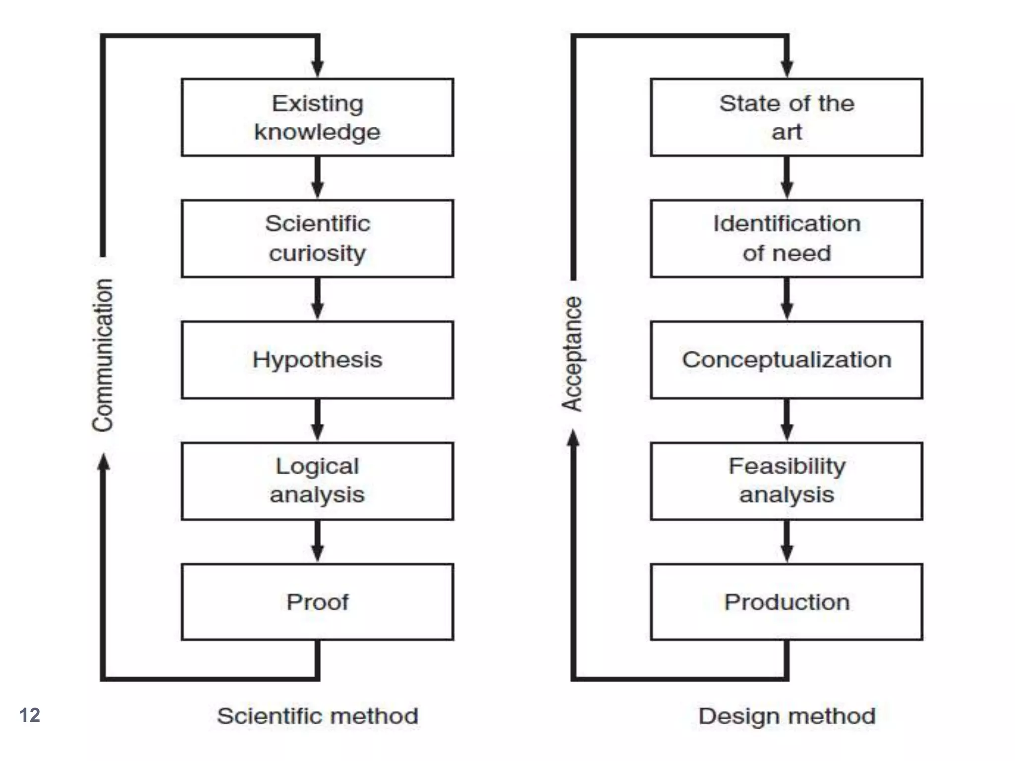 Introduction to Engineering Design | PPTX
