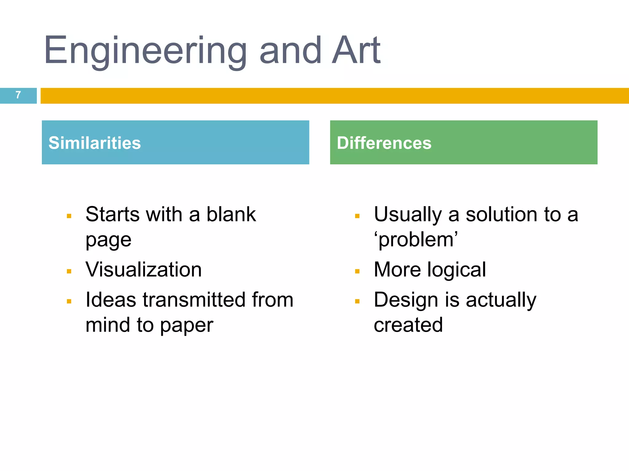 Introduction to Engineering Design | PPTX