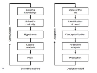 Introduction to Engineering Design | PPTX