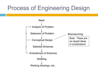 Introduction to Engineering Design | PPTX