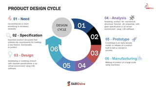 Introduction to Design Cycle, CAD, Solid Works.pptx