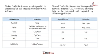 Introduction to Design Cycle, CAD, Solid Works.pptx