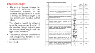 Introduction to design of rcc column | PPTX