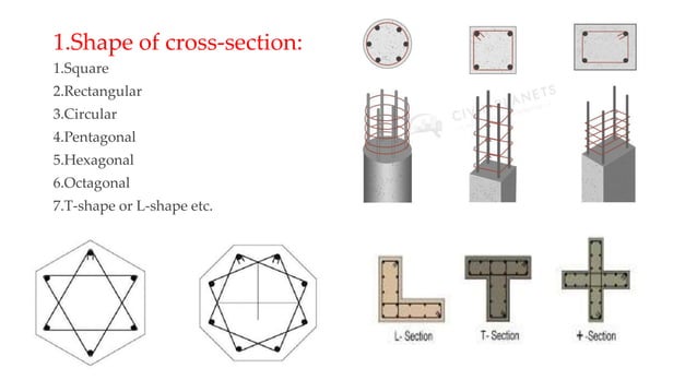 Introduction to design of rcc column | PPTX