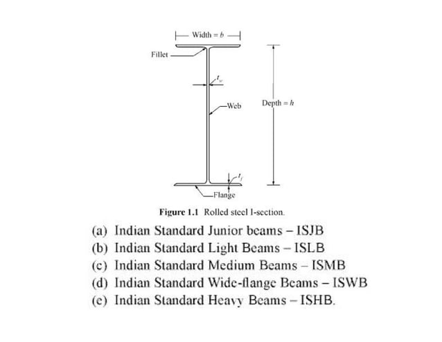 Introduction to design of steel structures.pdf | Civil Engineering ...