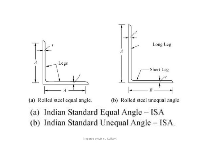 Introduction to design of steel structures.pdf | Civil Engineering ...