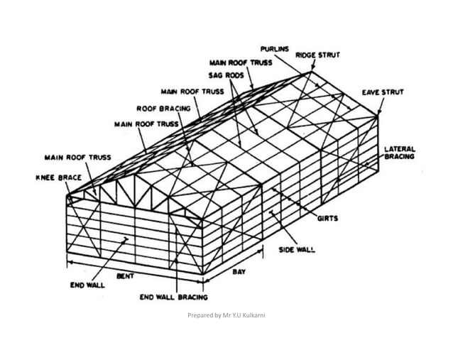 Introduction to design of steel structures.pdf | Civil Engineering ...