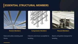 Introduction to Design of Steel Structures (1).pptx