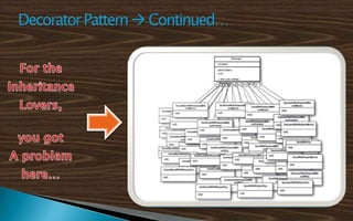 Introduction to Design Patterns | PPTX | Programming Languages | Computing