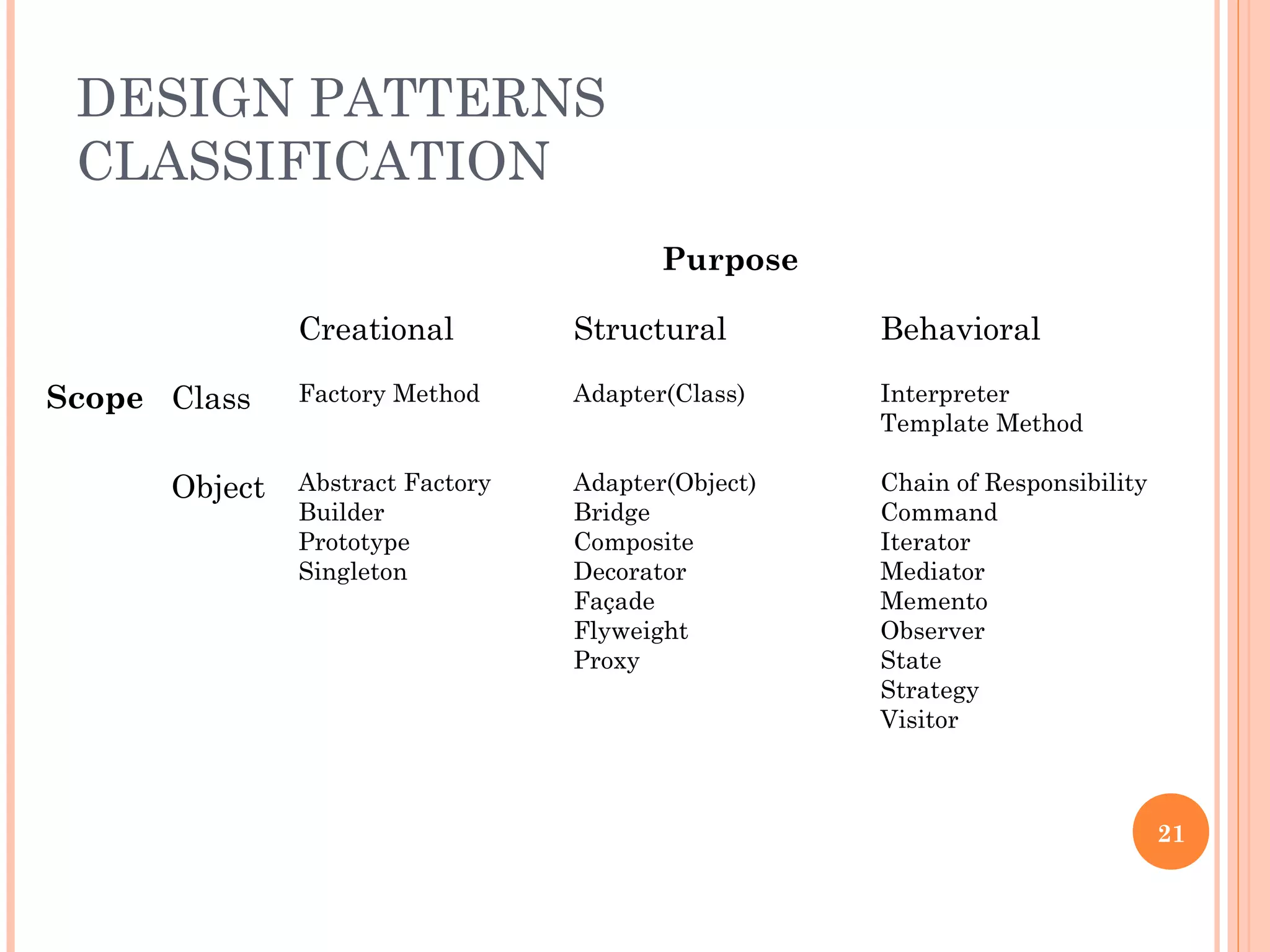 Introduction to design patterns | PPT