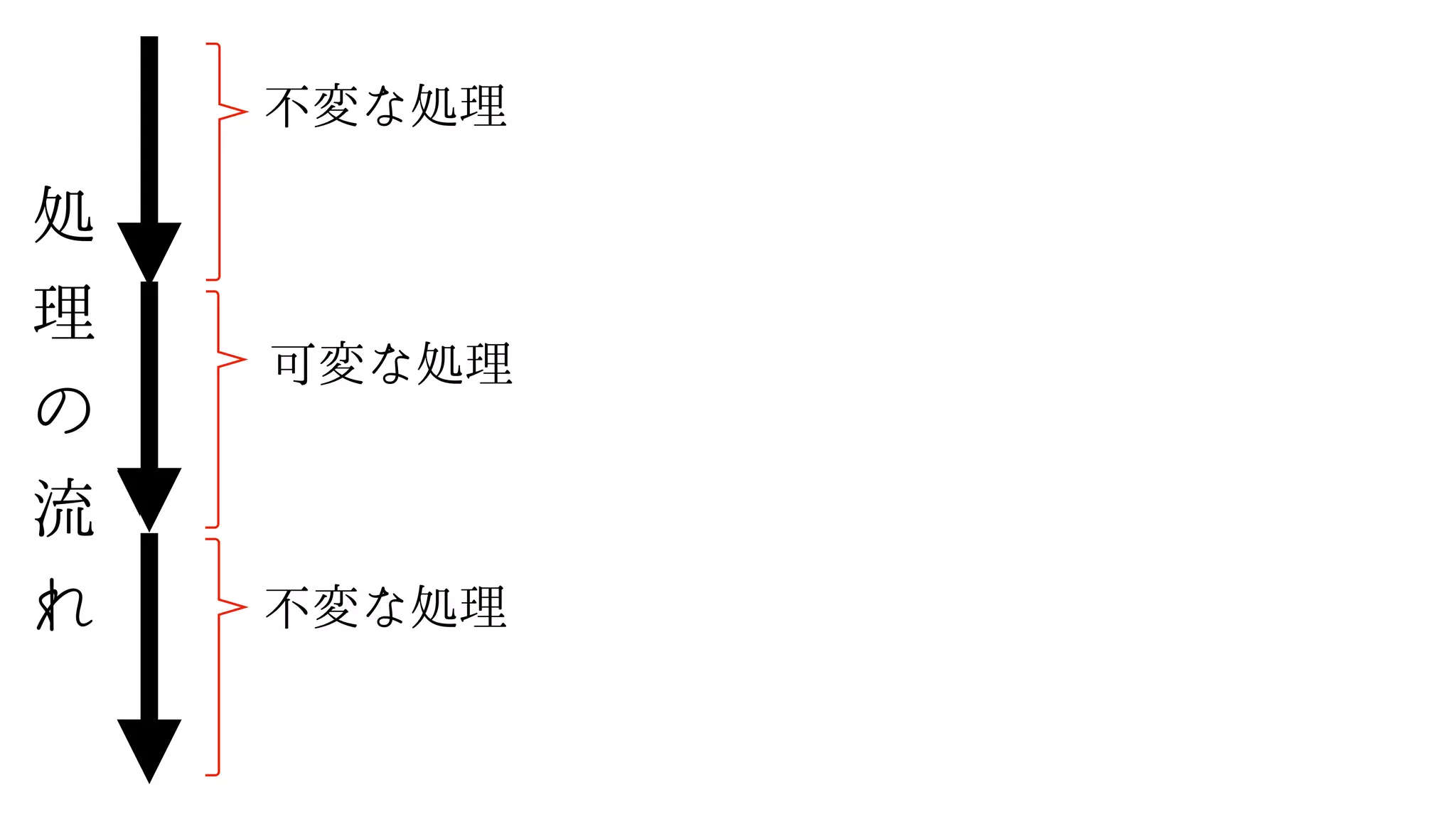 Introduction To Design Patternsandobjectorientationpdf