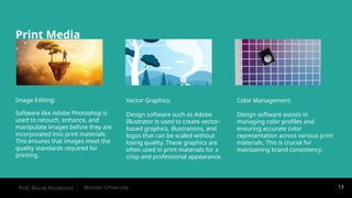 Introduction to basic Design Software.pptx