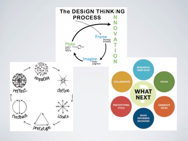 Introduction to Design Thinking