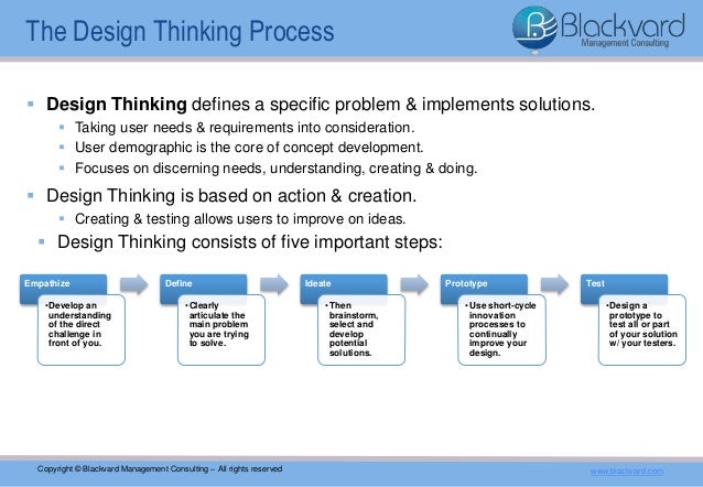 Introduction to Design Thinking