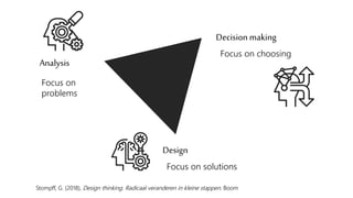 Introduction to design thinking | PPTX