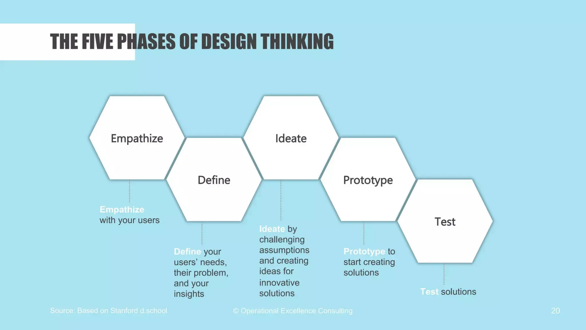Introduction to Design thinking, benefits, history, stages of design ...