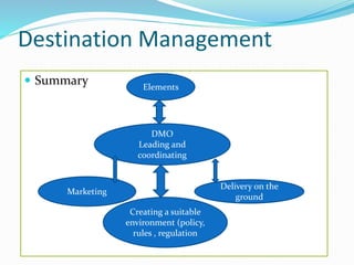 Introduction to destination management | PPTX