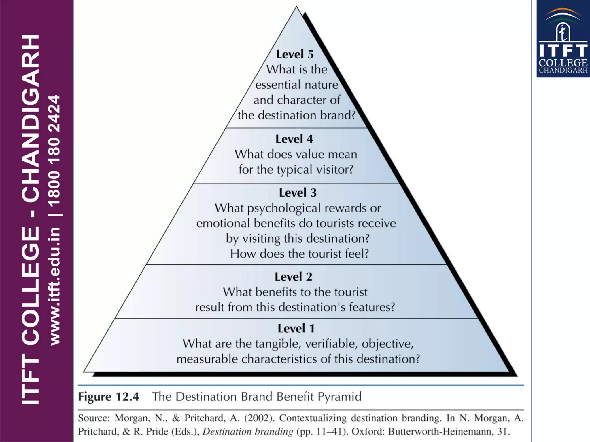 ITFT- Destination Marketing & Management | PDF