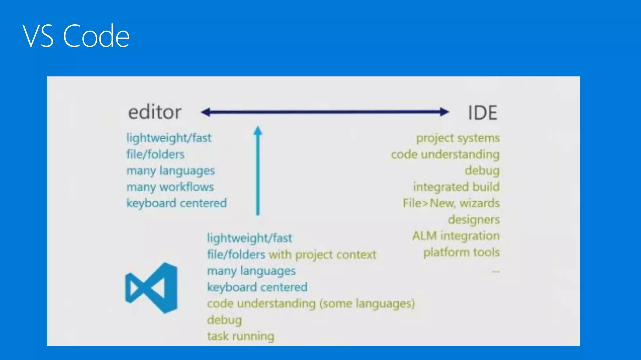 Introduction to development using the share point framework mv ps | PPT