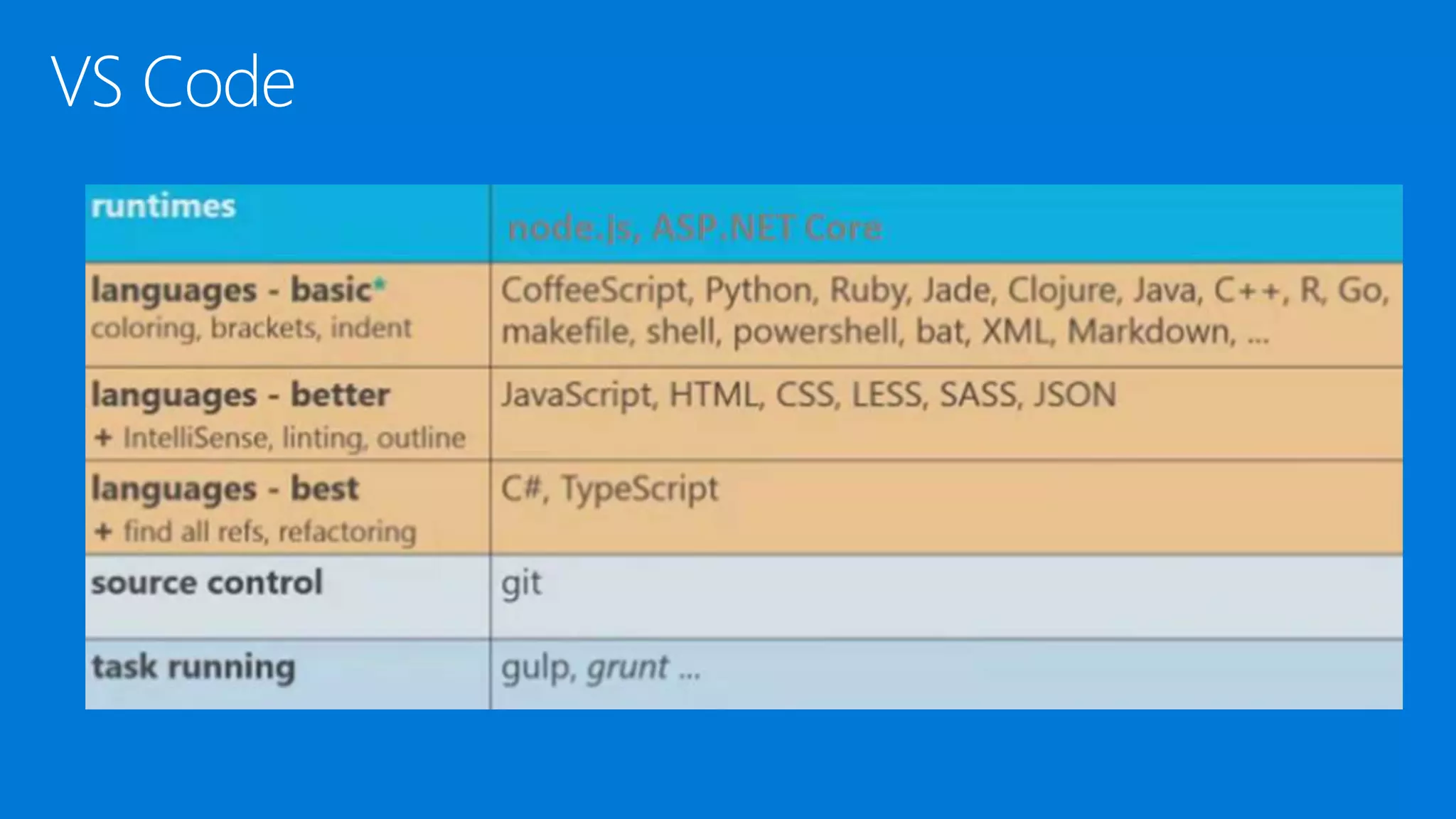 Introduction to development using the share point framework mv ps | PPT