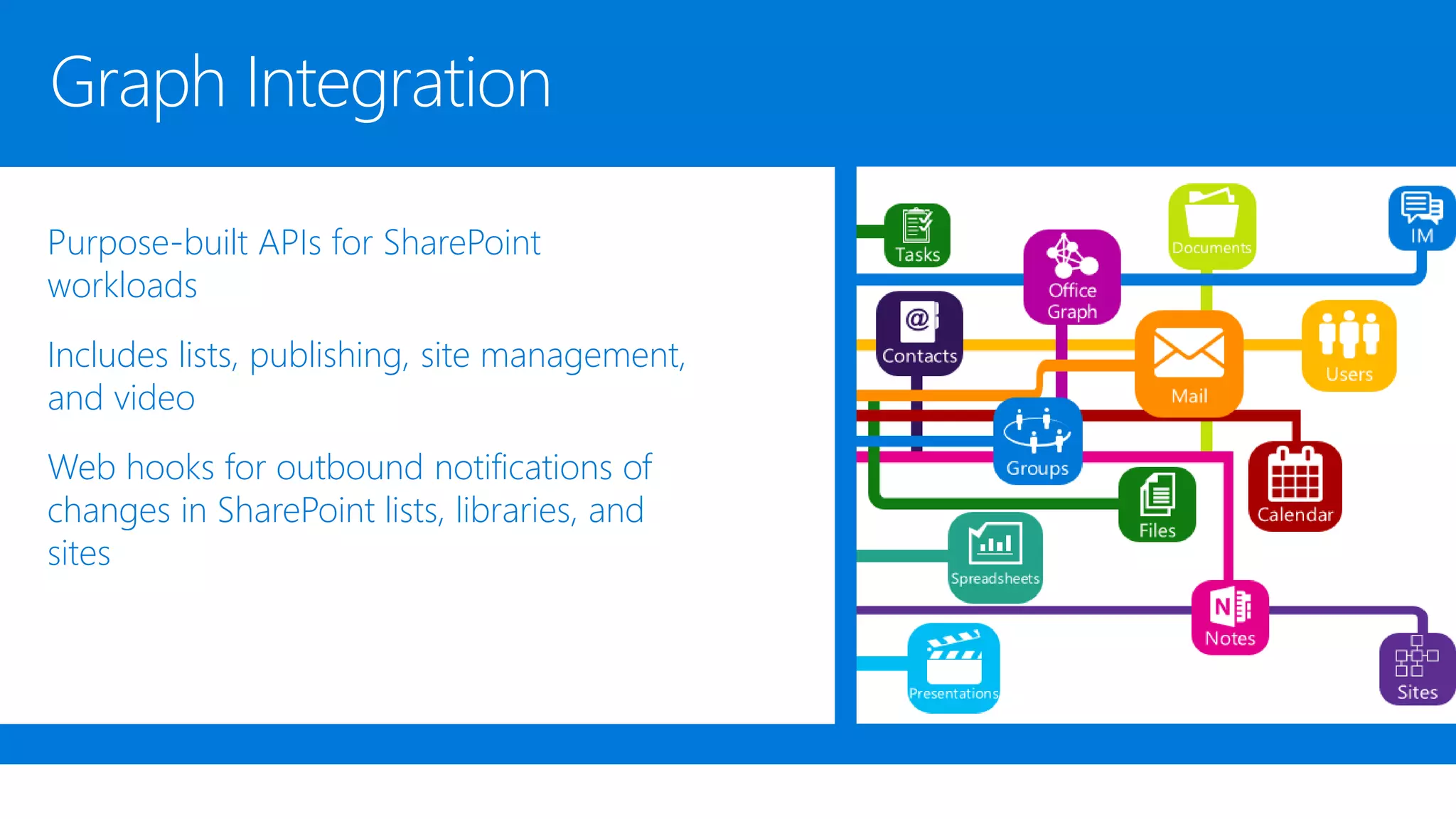 Introduction to development using the share point framework mv ps | PPT