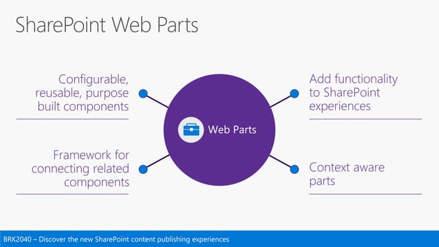Introduction to development using the share point framework mv ps | PPT