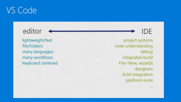 Introduction to development using the share point framework mv ps | PPT