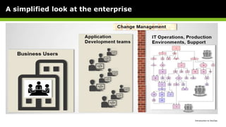Introduction to DevOps | PPTX | Web Development | Internet
