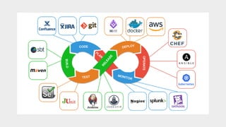 Introduction to DevOps | PDF