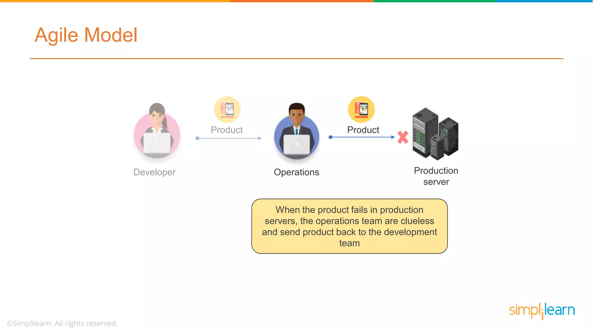 Introduction To DevOps | Devops Tutorial For Beginners | DevOps ... Introduction To DevOps | Devops Tutorial For Beginners | DevOps ...
