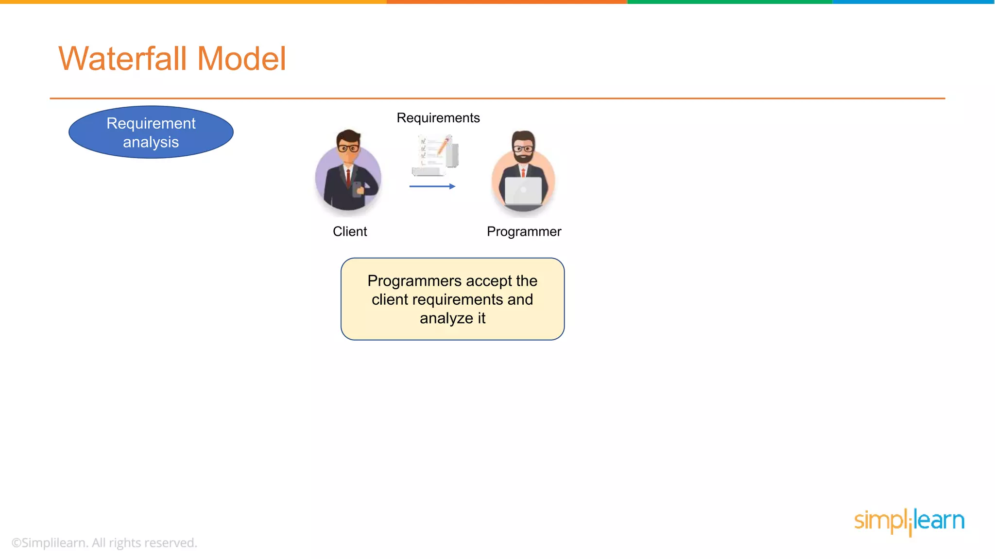Introduction To Devops Devops Tutorial For Beginners Devops Training For Beginners