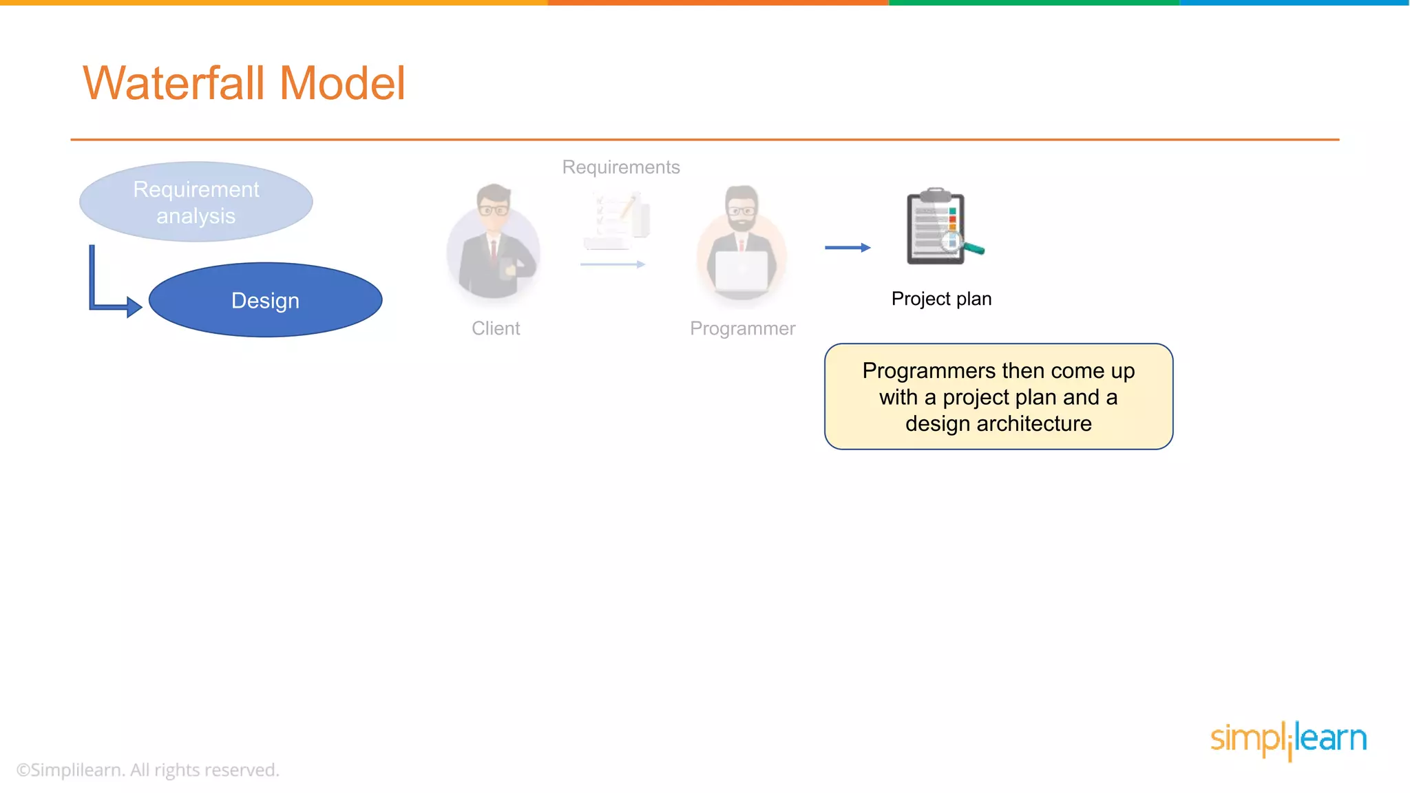 Introduction To DevOps | Devops Tutorial For Beginners | DevOps ... Introduction To DevOps | Devops Tutorial For Beginners | DevOps ...
