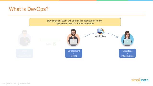Introduction To DevOps | Devops Tutorial For Beginners | DevOps Training For Beginners ...