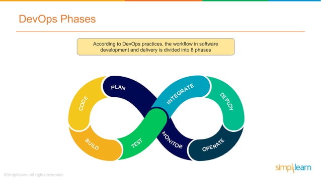 Introduction To DevOps | Devops Tutorial For Beginners | DevOps ...