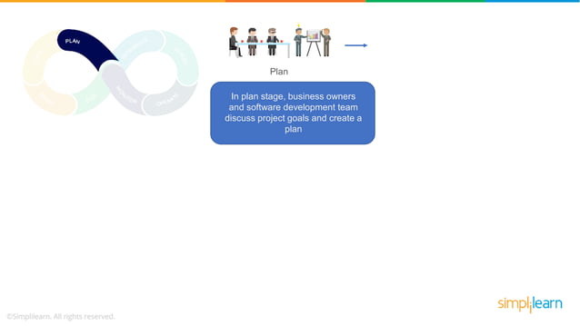 Introduction To DevOps | Devops Tutorial For Beginners | DevOps ...