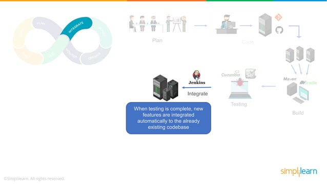 Introduction To DevOps | Devops Tutorial For Beginners | DevOps ...