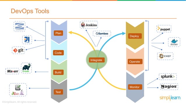 Introduction To DevOps | Devops Tutorial For Beginners | DevOps ...