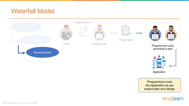 Introduction To DevOps | Devops Tutorial For Beginners | DevOps ...