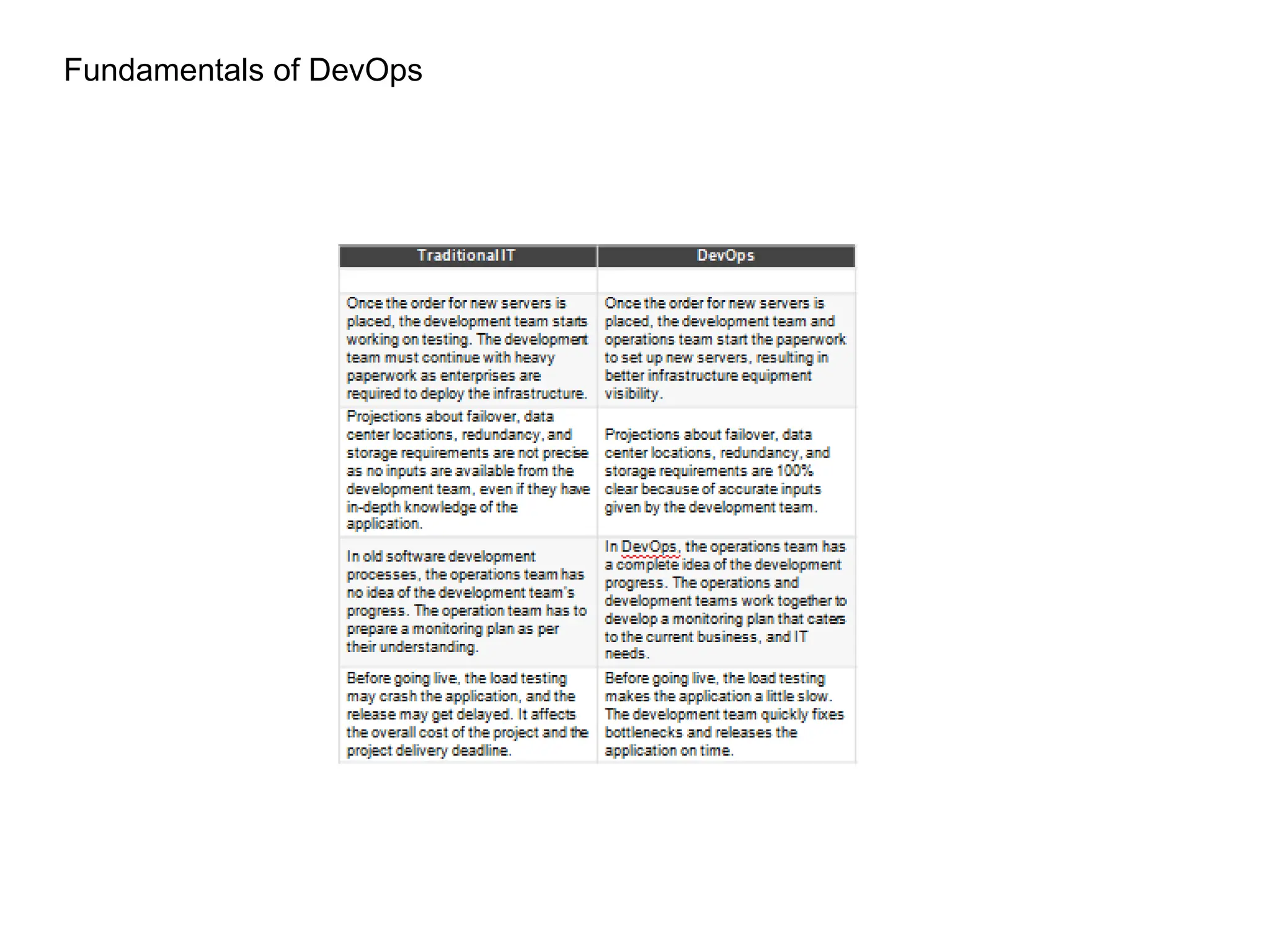 Introduction to DevOps in Cloud Computing.pptx