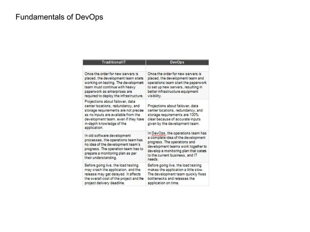 Introduction to DevOps in Cloud Computing.pptx