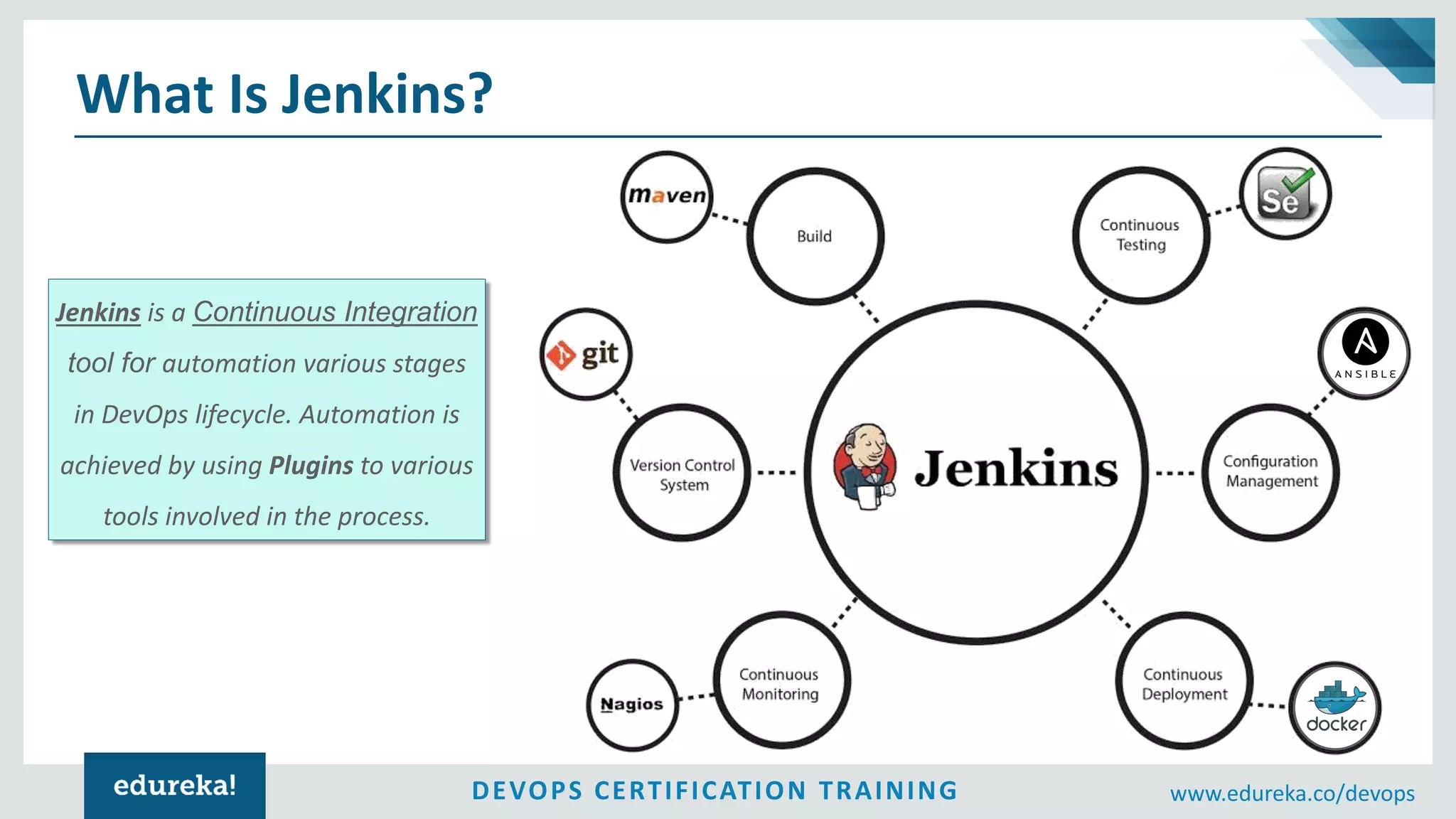 Introduction To Devops Tools Devops Training Devops Tutorial For Beginners Edureka Pdf