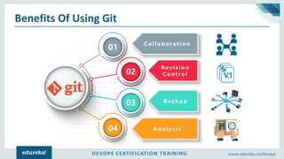 Introduction to DevOps Tools | DevOps Training | DevOps Tutorial for Beginners | Edureka | PDF