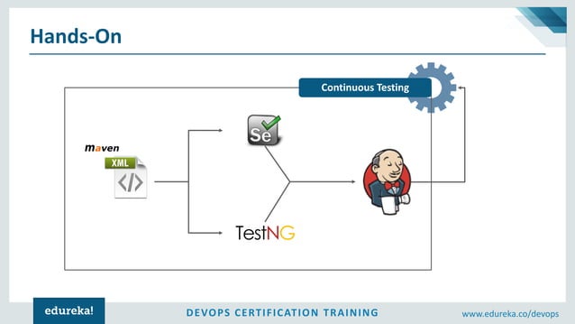 Introduction to DevOps Tools | DevOps Training | DevOps Tutorial for ...