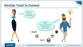 Introduction to DevOps Tools | DevOps Training | DevOps Tutorial for Beginners | Edureka | PDF