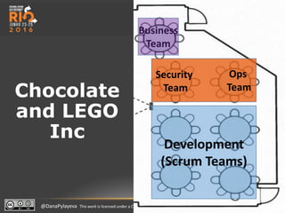 Introduction to DevOps with chocolate and Lego game | PPT