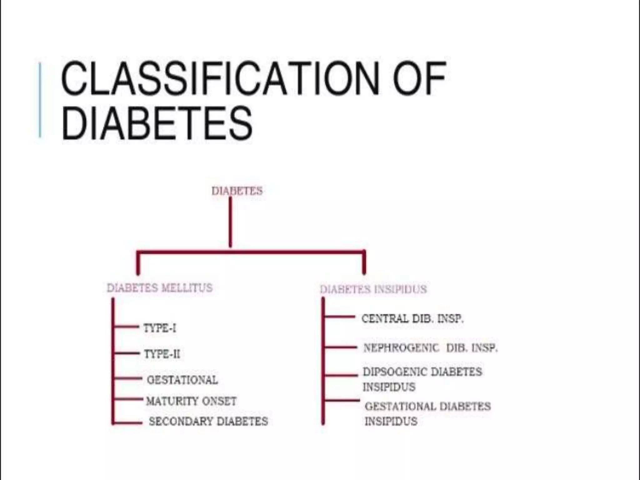 Introduction to diabetes and anti diabetic drug screening models | PPTX