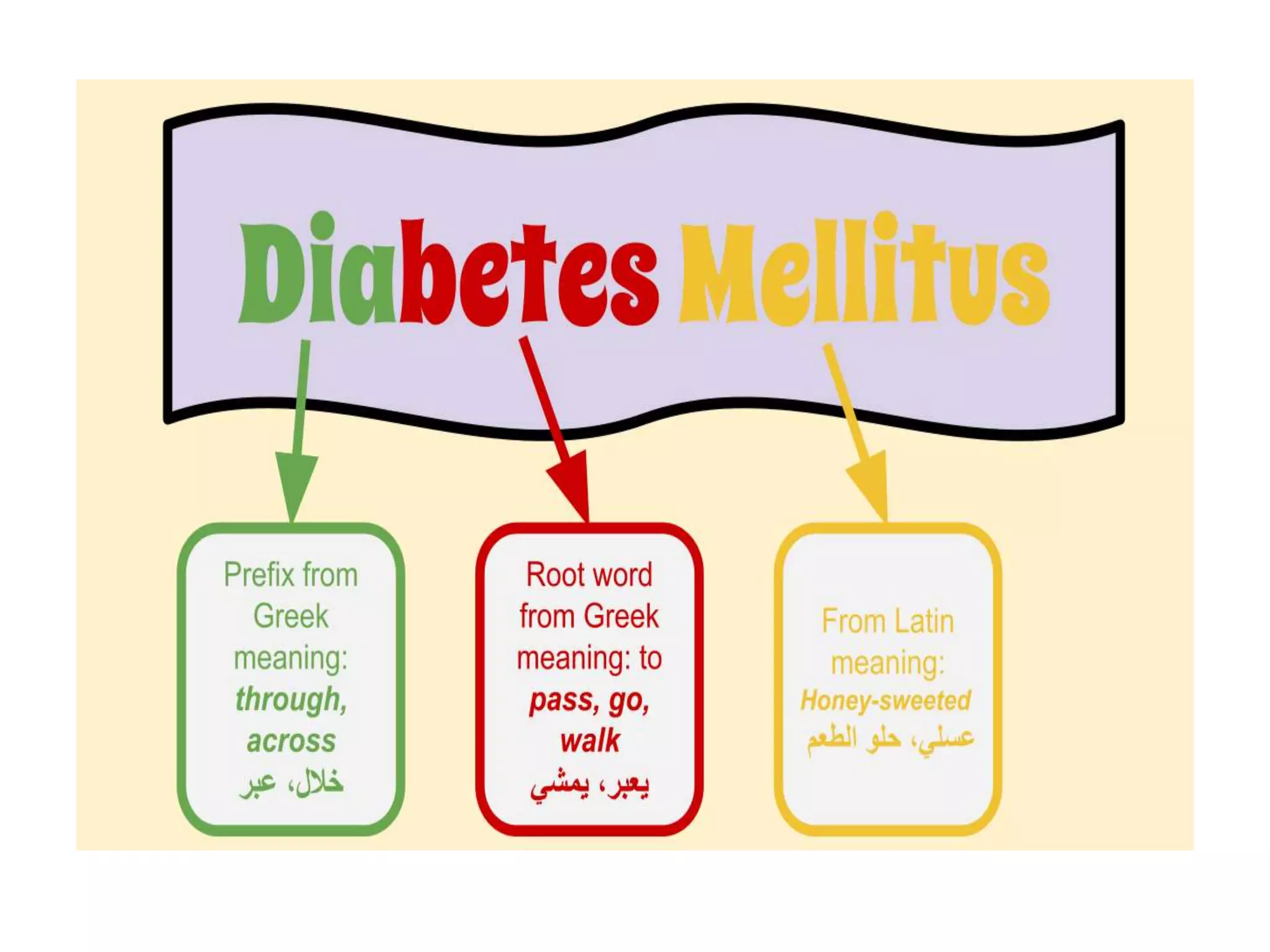 Introduction to diabetes and anti diabetic drug screening models | PPTX