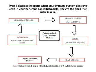 Introduction to diabetes and anti diabetic drug screening models | PPTX