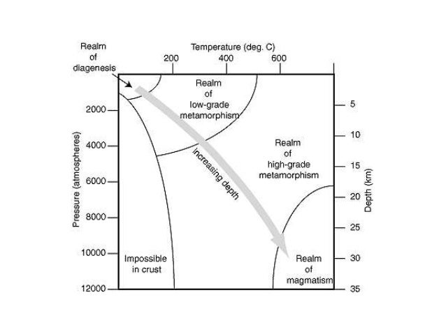 Introduction to diagenesis
